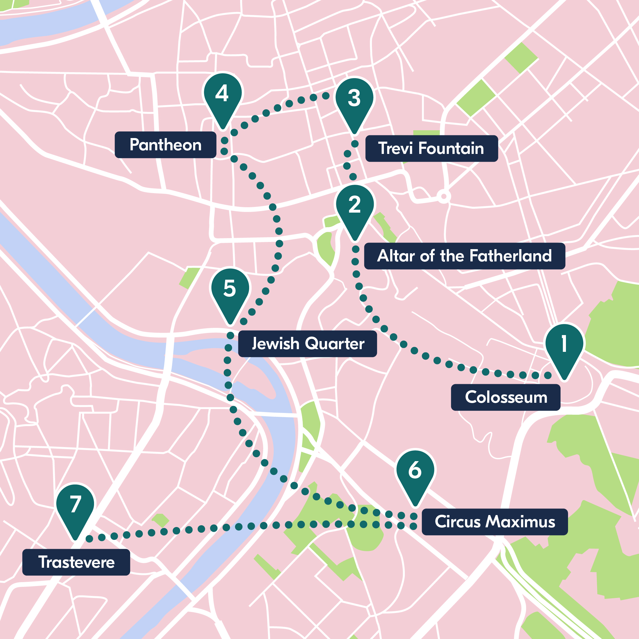 Walking Itinerary Rome