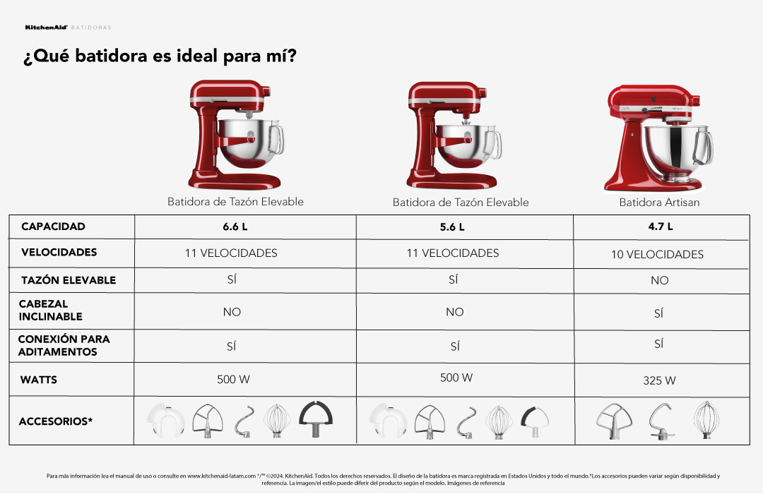 Batidora de pedestal KITCHENAID Bowl-Lift 5.7 lt 11 Velocidades 575 W ...