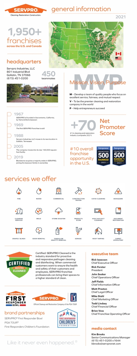 Press Kit & Marketing Resources | SERVPRO