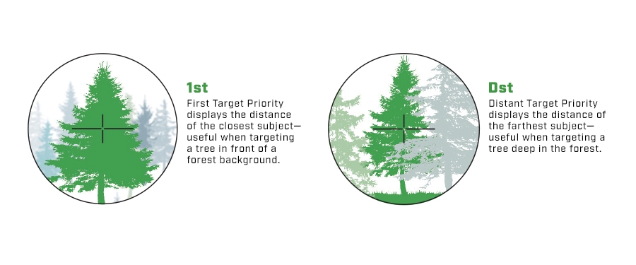 Nikon Forestry Pro II Laser Rangefinder/Hypsometer | Rangefinders | Nikon