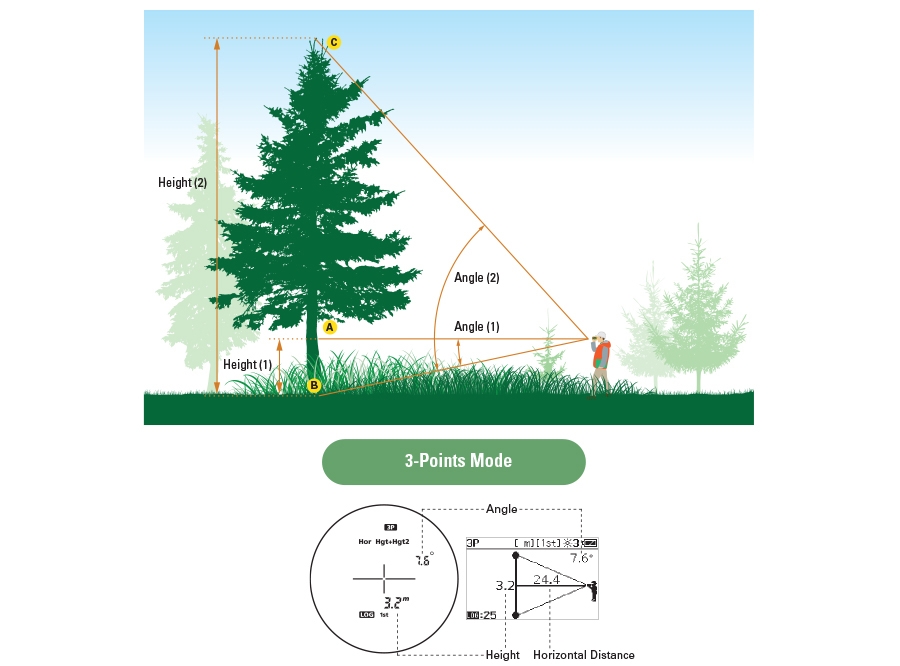 Nikon Forestry Pro II Laser Rangefinder/Hypsometer | Rangefinders | Nikon