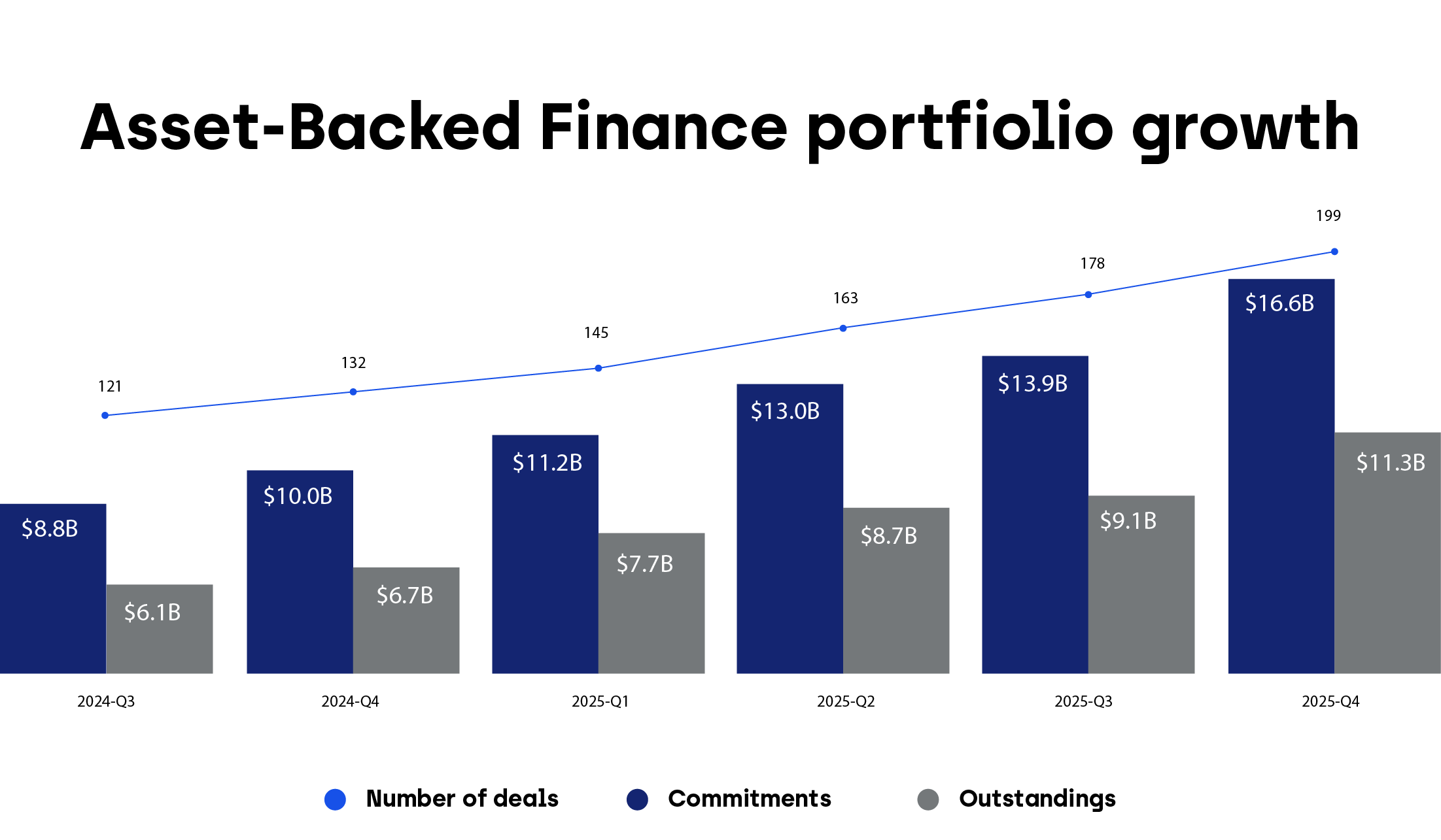 January Update 2026 | ABF Insights | EverBank | EverBank
