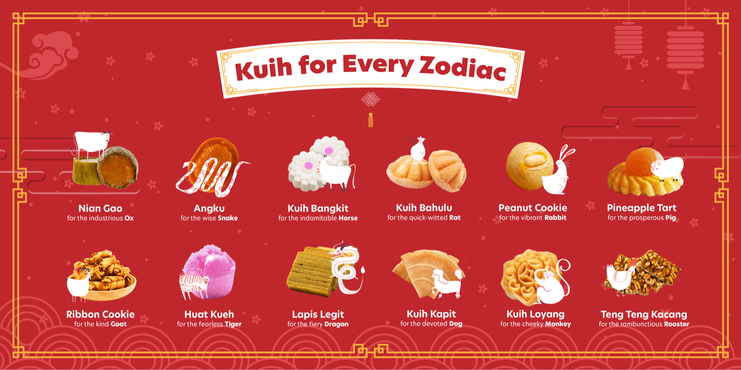 12 Types of Kuih to Match Your Lunar Zodiac