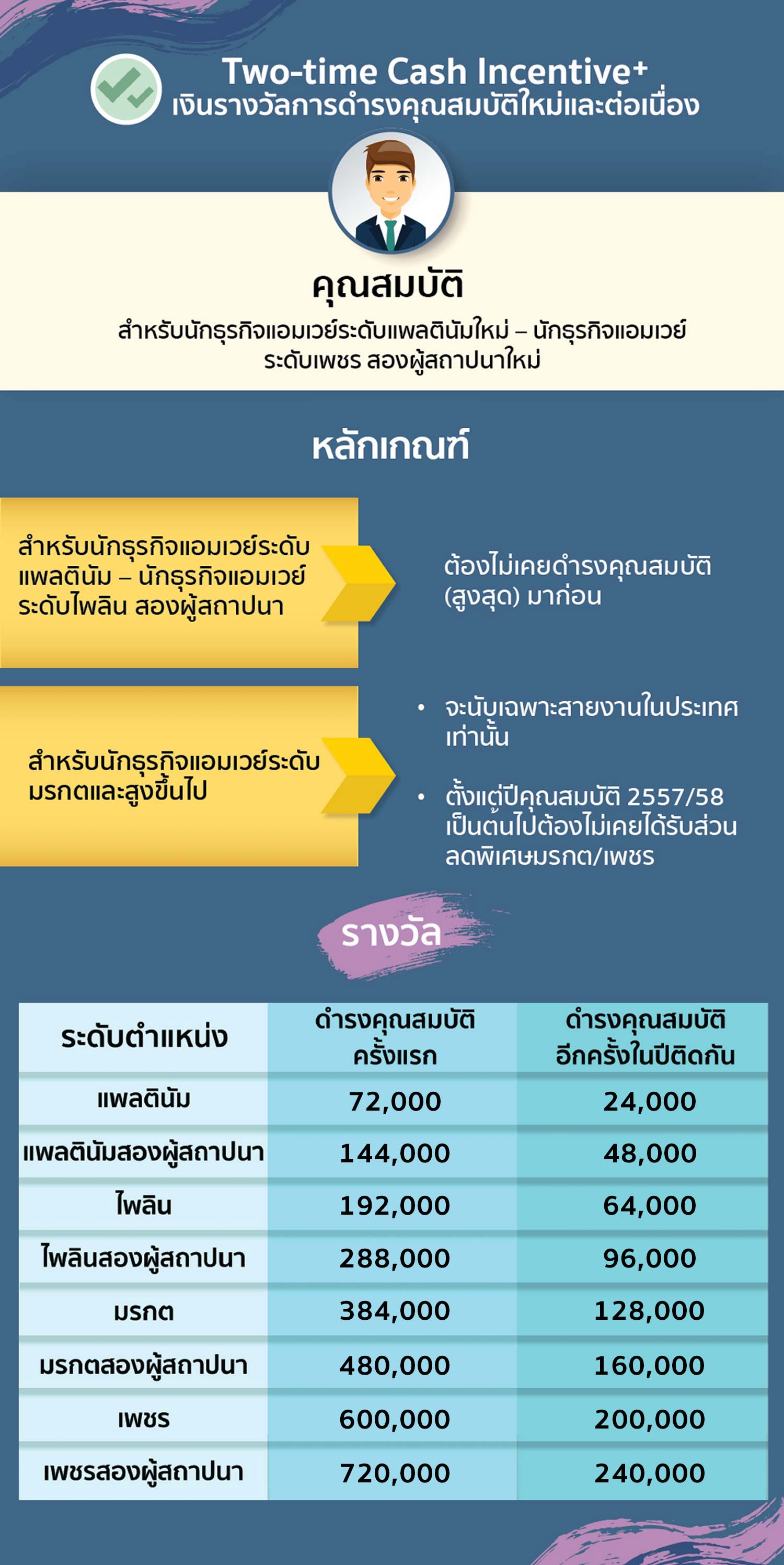 โปรแกรมคอร์พลัส