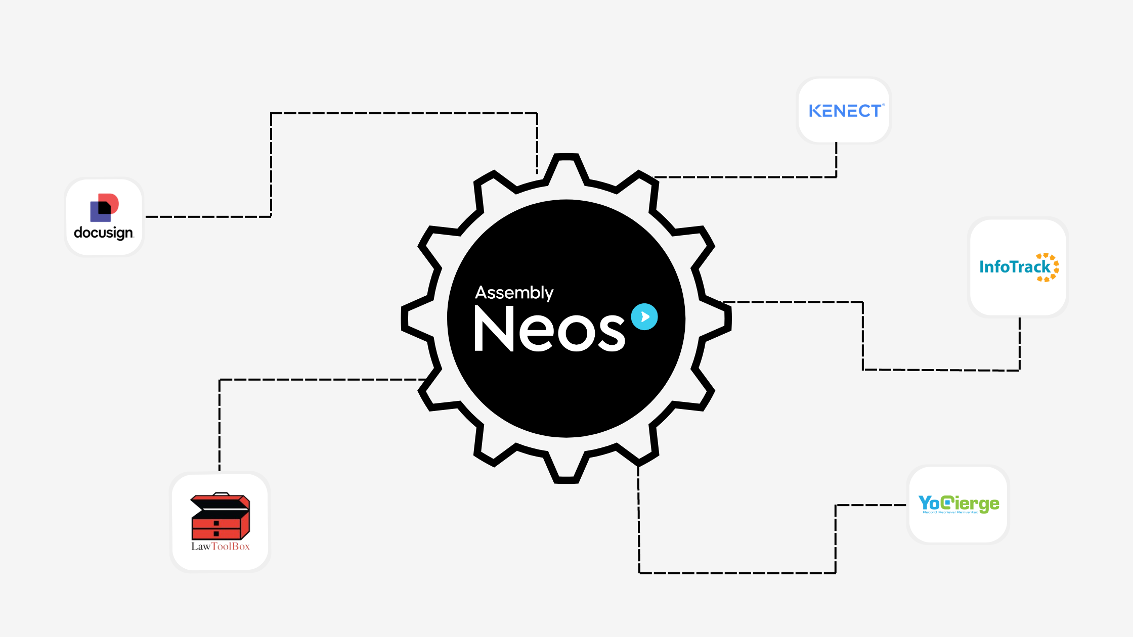 Neos: The Legal Software Your Firm Is Missing | Get a demo now