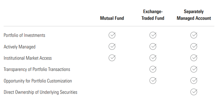 The Value of Separately Managed Accounts (SMAs)