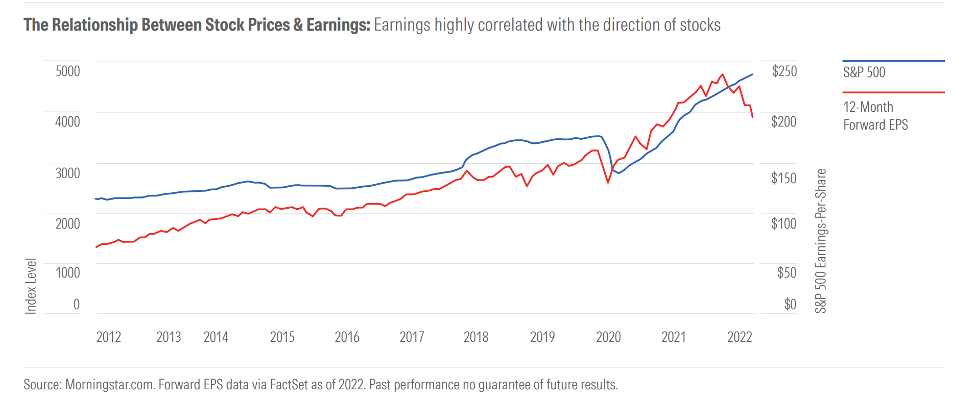 Don’t Let Tariffs Interrupt Compounding