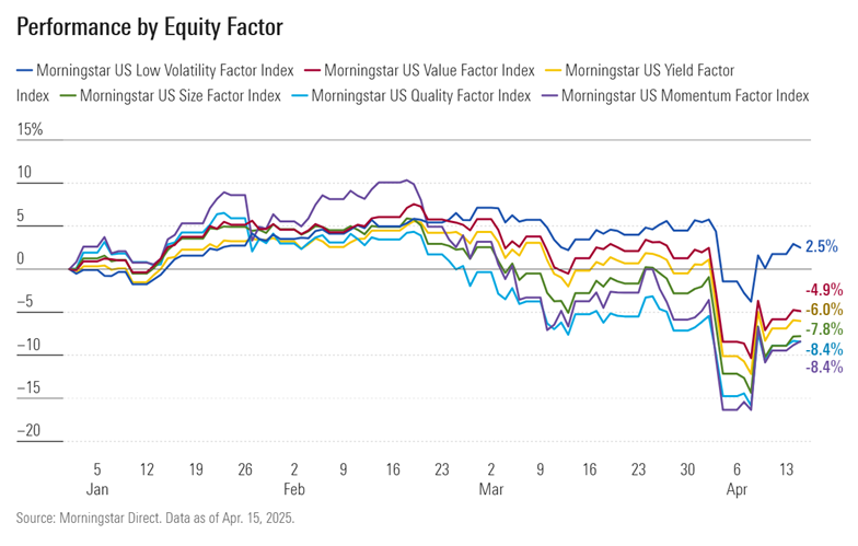 Morningstar Wealth Platform