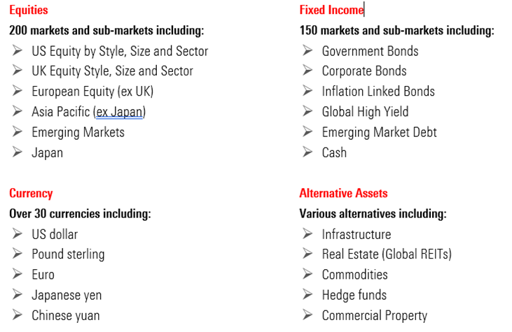 Morningstar Wealth Platform