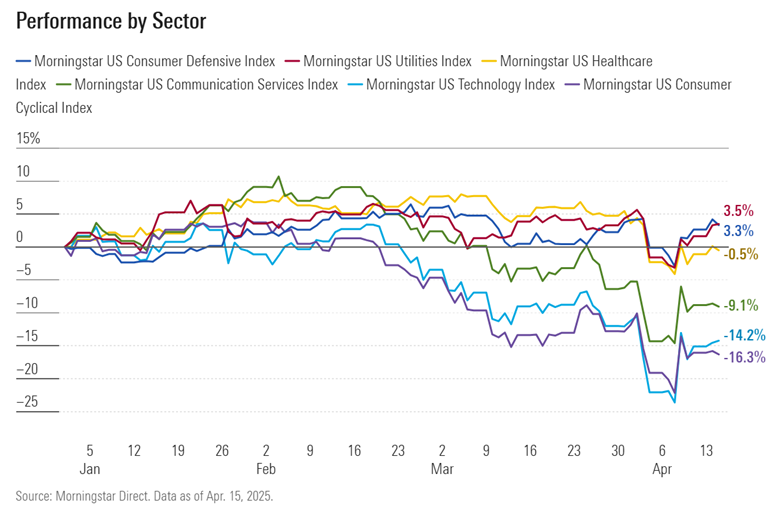 Morningstar Wealth Platform