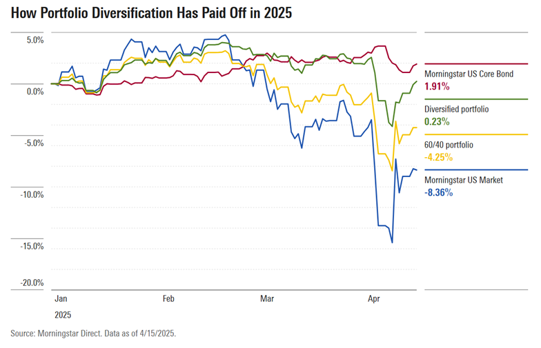 Morningstar Wealth Platform