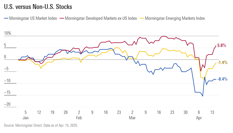 Morningstar Wealth Platform