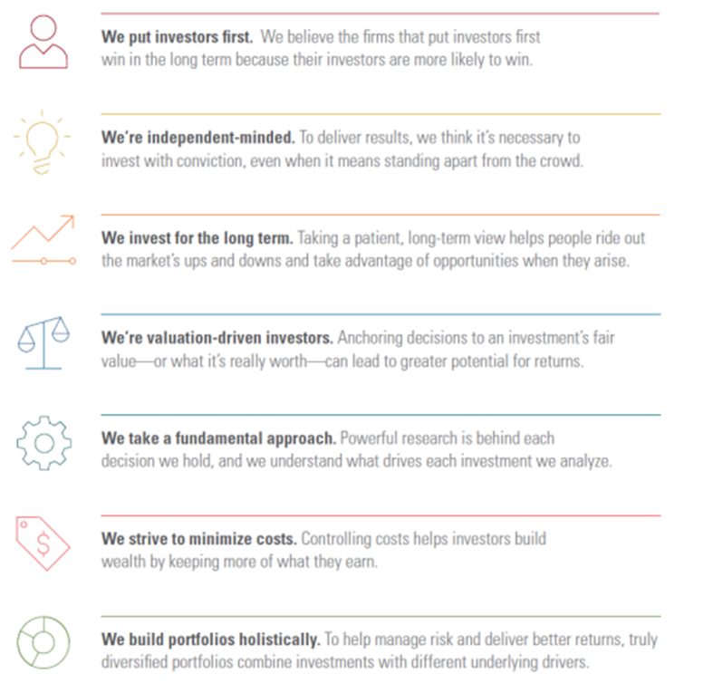 Morningstar Wealth Platform