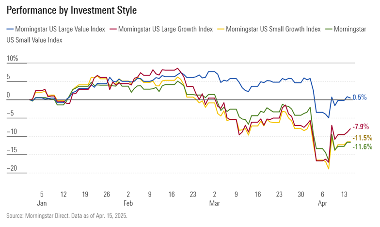 Morningstar Wealth Platform