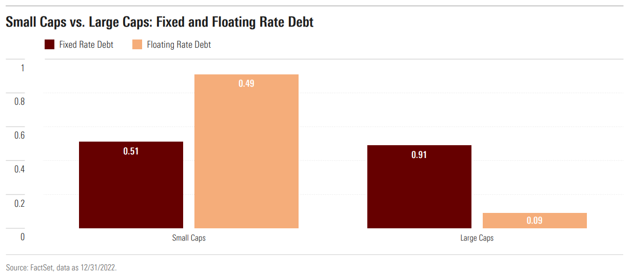 Getting Ahead of Interest Rate Cuts