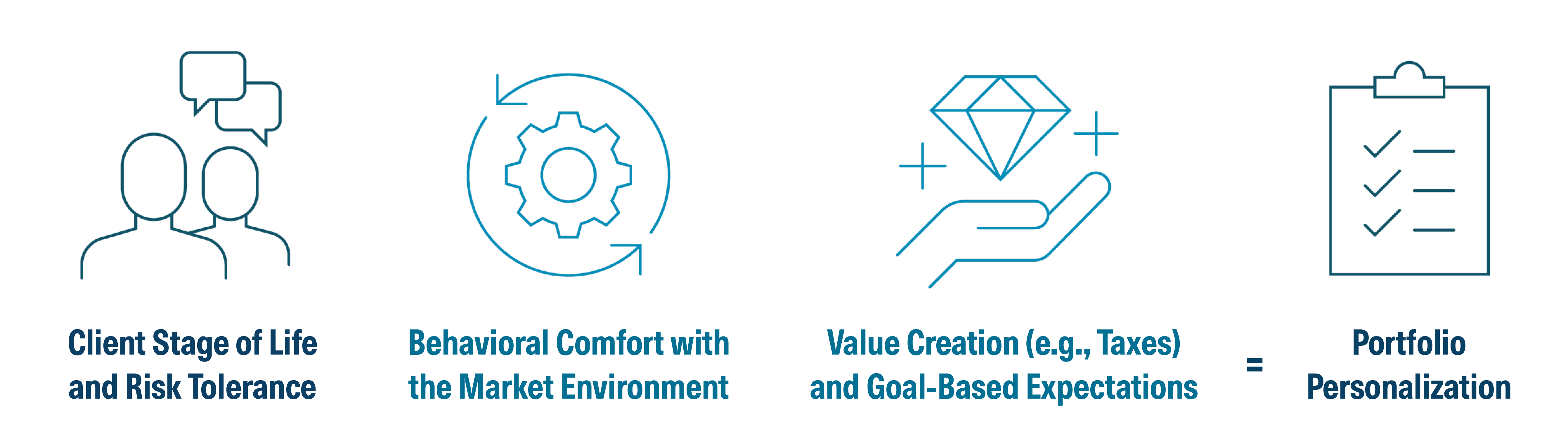 Portfolio Combination Ideas for Different Client Scenarios