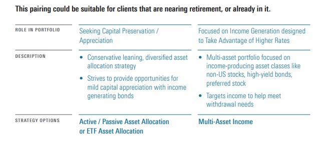 Portfolio Combination Ideas for Different Client Scenarios