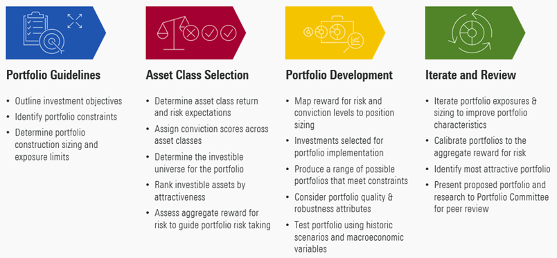 Morningstar Wealth Platform