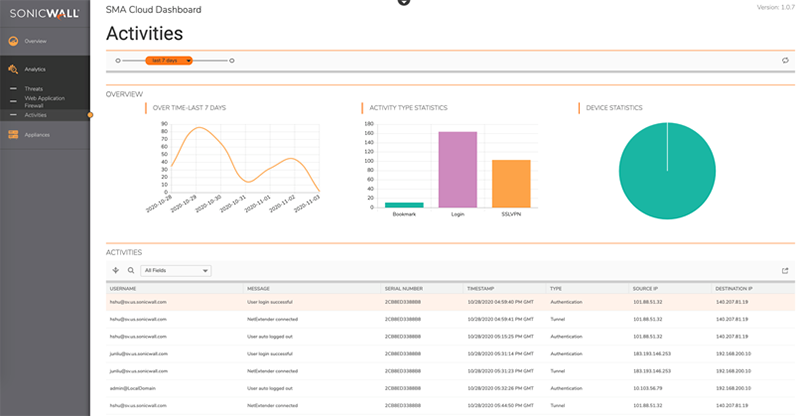 SMA100 Series Cloud Management and Reporting 1.0 Delivers Simplicity ...