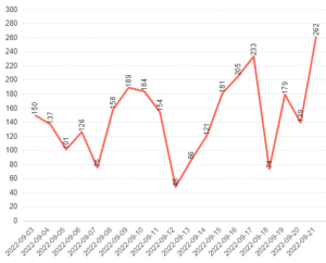Wavlink WN533A8 Cross-Site Scripting