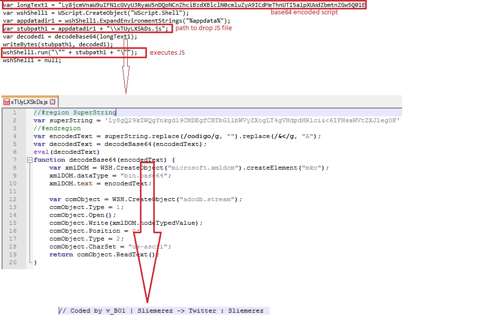 Java based remote access trojan is being distributed via spam