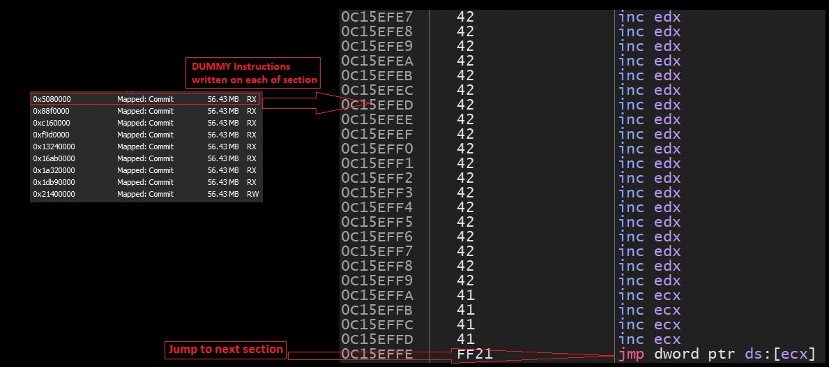 Don’t get Caught by Raspberry Robin: Dissecting the evasion methods