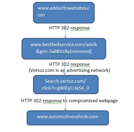 RIG Exploit Kit (March 9th, 2016)