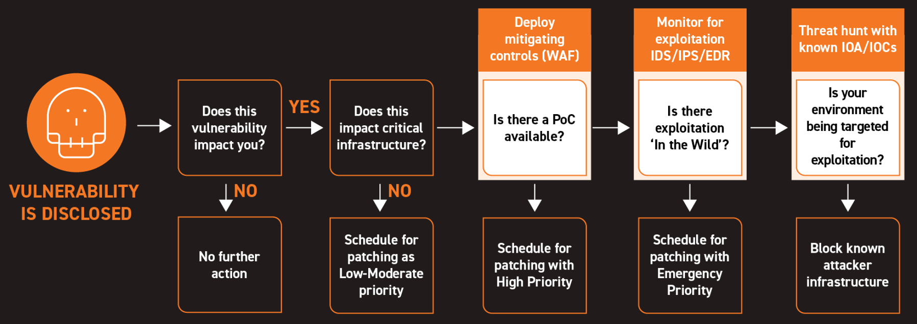 The Dangers of Zero-Days in Popular Products