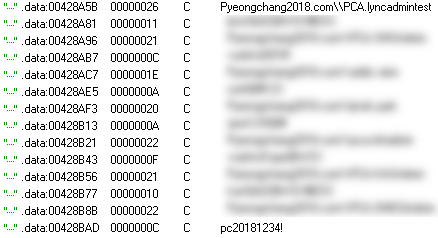 Reha ransomware targeting Arabic speaking countries.