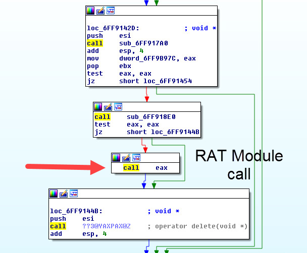 Chinese Remote Access Trojan Taidoor