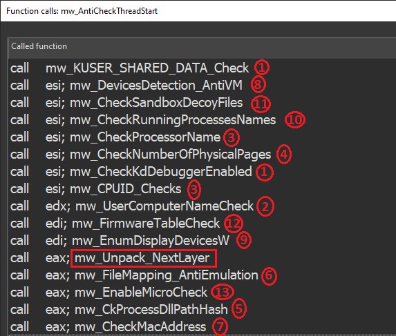 Don’t get Caught by Raspberry Robin: Dissecting the evasion methods