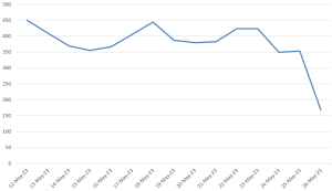 DCN DCBI-Netlog-LAB Remote Command Execution