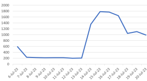 TP-Link Archer Command Injection Vulnerability