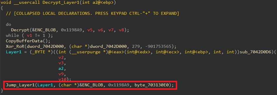 Don’t get Caught by Raspberry Robin: Dissecting the evasion methods