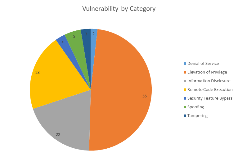 Microsoft Security Bulletin Coverage for January 2026