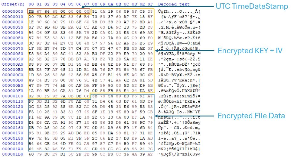 Ransomware Delivered Through GitHub: A PowerShell-Powered Attack
