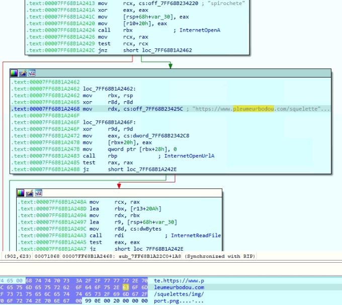 Novel Malicious code evasion method for AI/ML based detection
