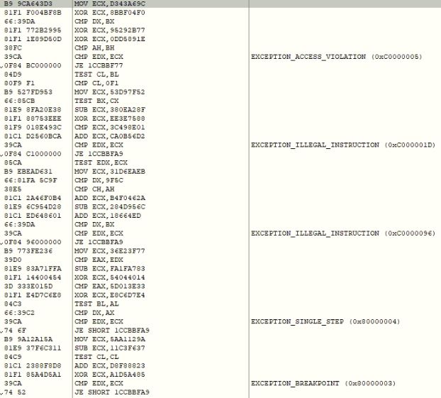 GuLoader upgrades its Vectored Exception Handler