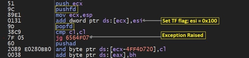 GuLoader Demystified: Unraveling its Vectored Exception Handler Approach