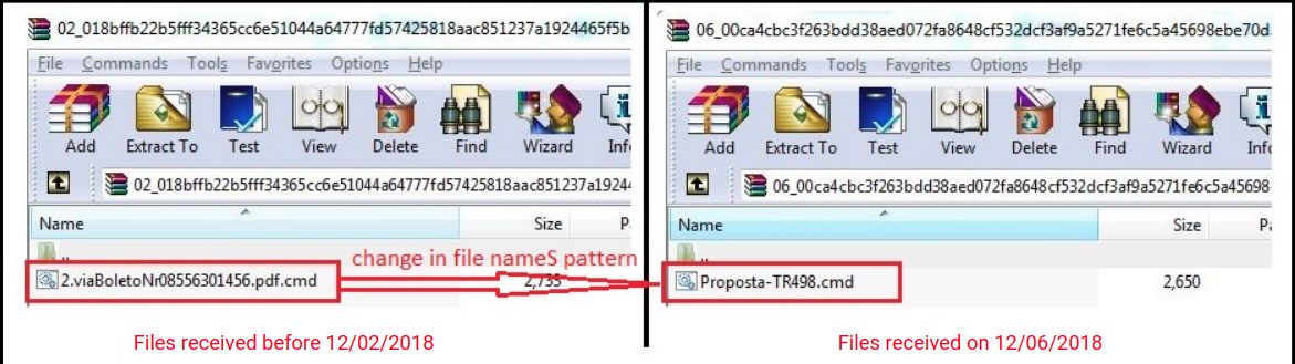 Archive file carrying an obfuscated and multi-staged downloader first ...