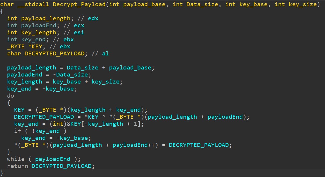 GuLoader Demystified: Unraveling its Vectored Exception Handler Approach