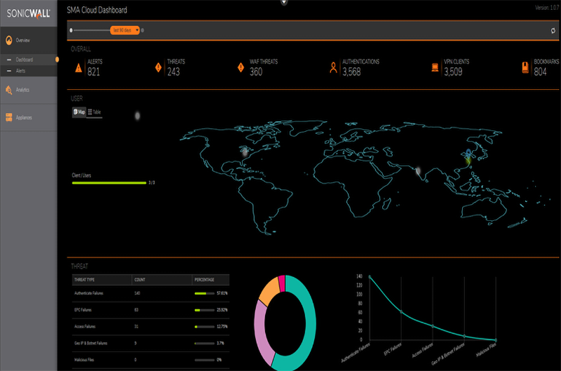 SMA100 Series Cloud Management and Reporting 1.0 Delivers Simplicity ...