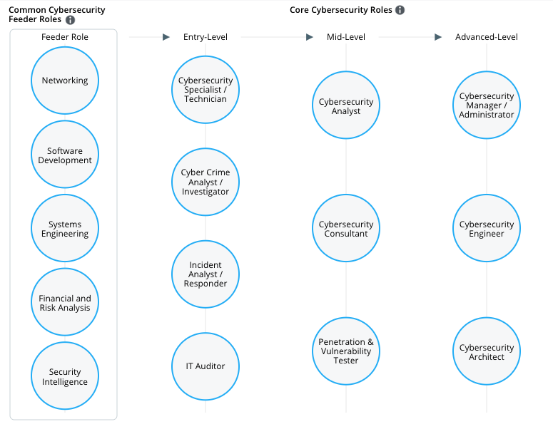 Tips for Getting a Job in Cybersecurity