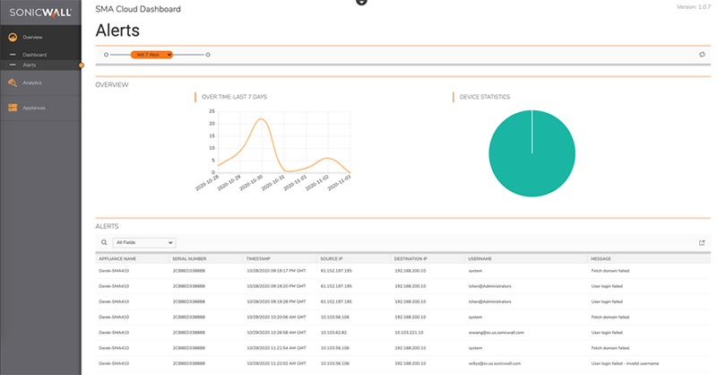 SMA100 Series Cloud Management and Reporting 1.0 Delivers Simplicity ...